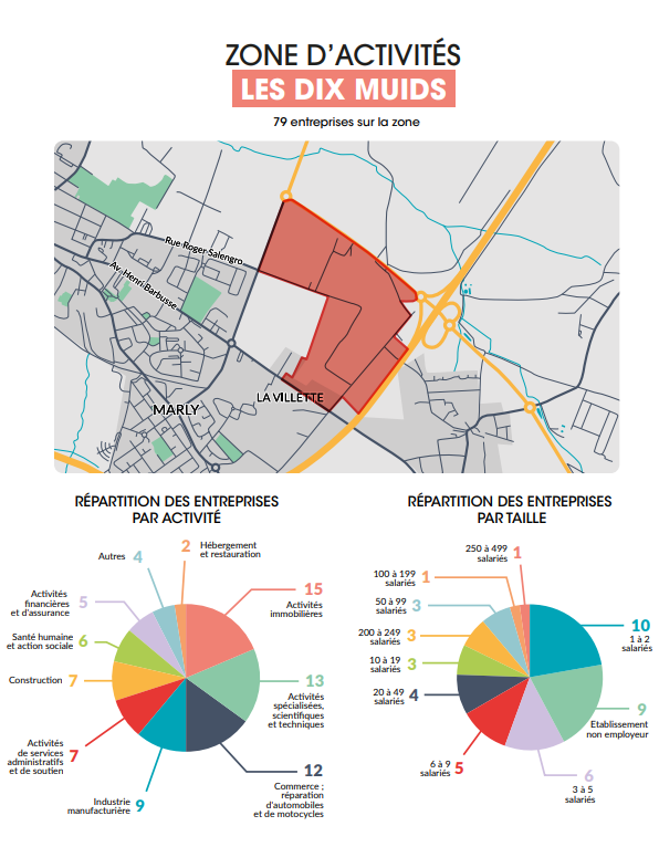 Zone d'Activités Les 10-Muids - Valenciennes Métropole