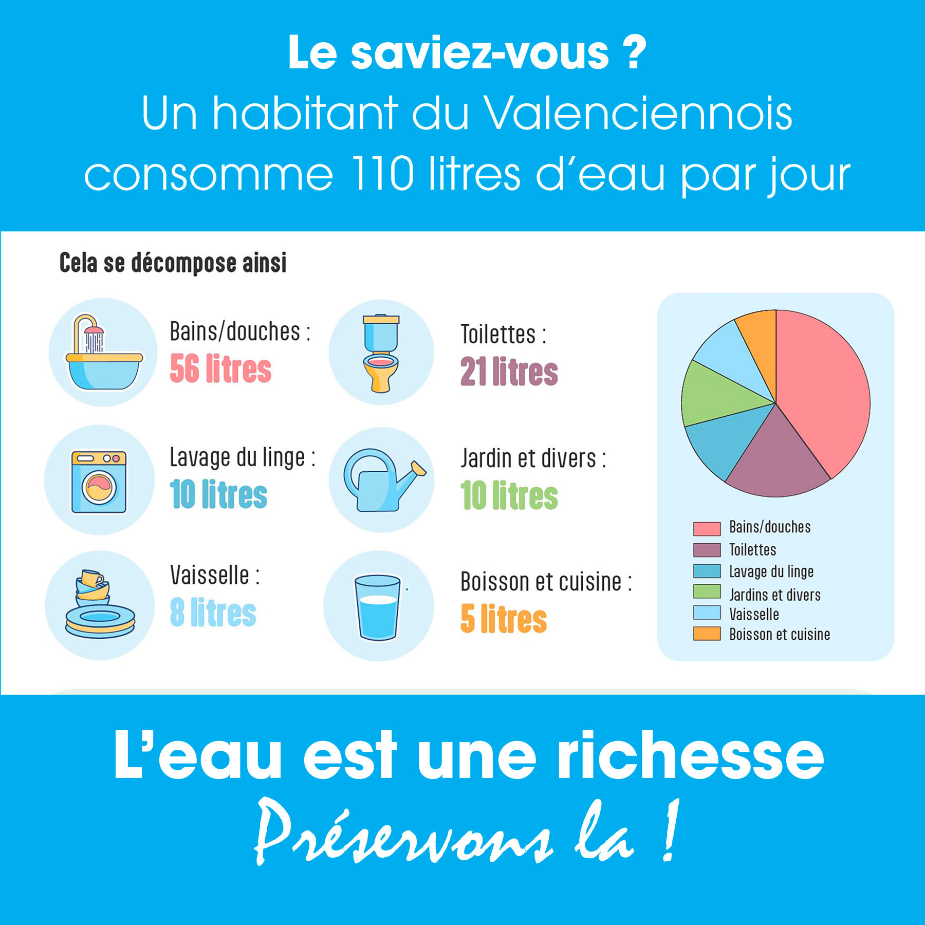 Eau potable - Valenciennes Métropole